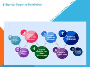8 Standar Pendidikan Nasional: Pilar Kualitas Pendidikan Indonesia - Identif