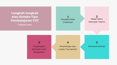Metode Team-Based Learning Untuk Kerjasama Tim Yang Efektif - Identif