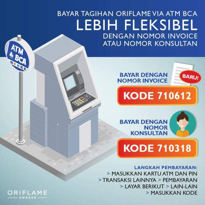 Cara Membayar Oriflame Via ATM Panduan Lengkap Dan Mudah Untuk Konsultan - Identif